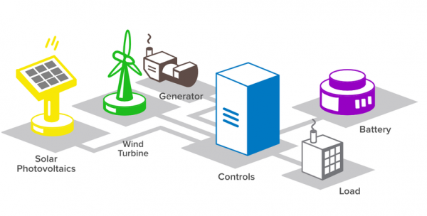 Micro Grids - Solar & Energy Solutions (UK)